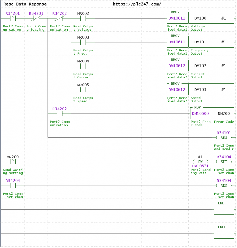 PLC Keyence "Modbus RTU" Danfoss FC302 Tutorial - plc247.com