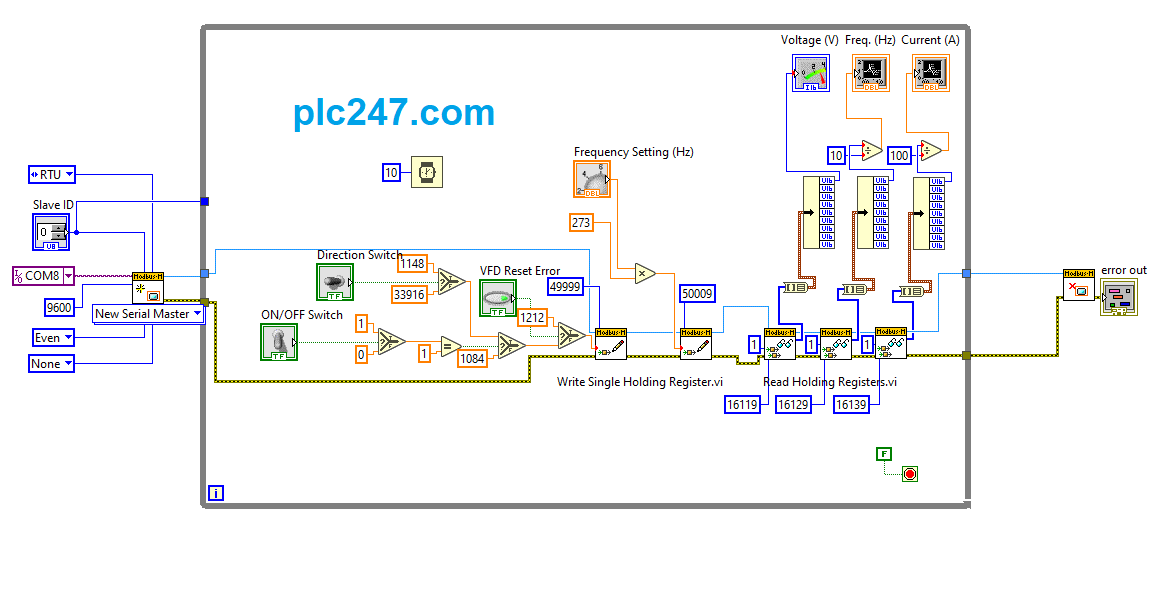 LabView "Modbus RTU" Danfoss FC51 Tutorial - plc247.com
