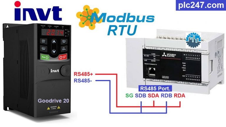 Mitsubishi FX5U "Modbus RTU" INVT Goodrive 20 Tutorial - plc247.com