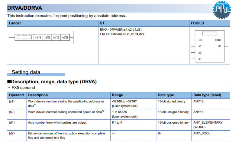 Mitsubishi FX5U "Servo Control" MR J4 A Tutorial - plc247.com