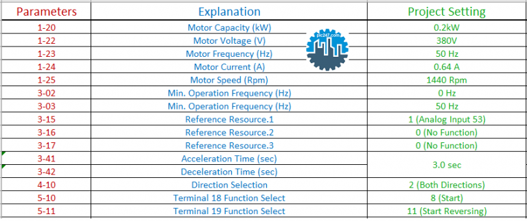 [Tutorial] Danfoss FC302 VFD Setting - plc247.com