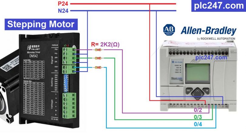 MicroLogix 1100 "Stepping Motor" Control Tutorial - plc247.com