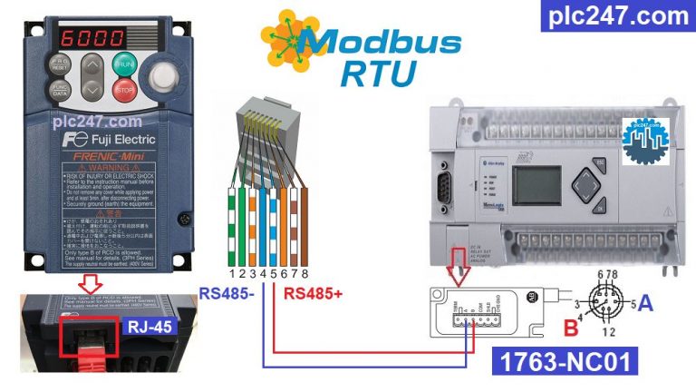 MicroLogix 1400 "Modbus RTU" FUJI Frenic Tutorial - plc247.com