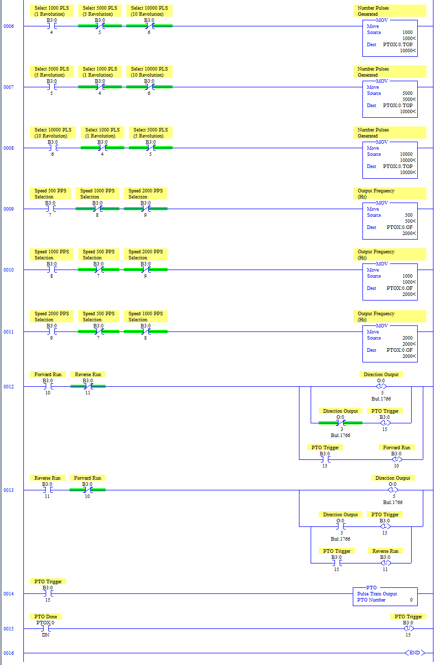 MicroLogix 1400 "Stepping Motor" Control Tutorial - plc247.com