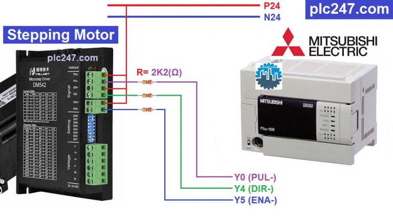Fx3u Stepping Motor Control Tutorial