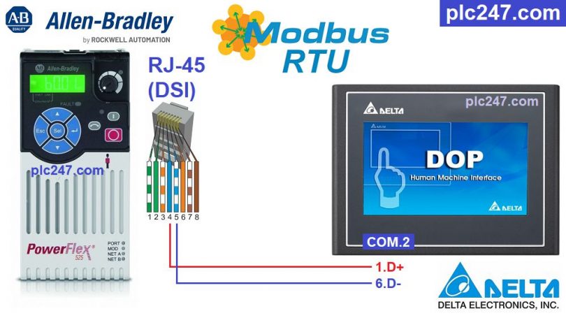 Delta HMI "Modbus RTU" PowerFlex 525 Inverter Tutorial - plc247.com