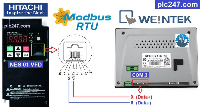 Weintek MT8071iE "Modbus RTU" Hitachi NE S1 Tutorial - plc247.com