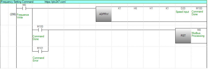 Mitsubishi FX5U "Modbus RTU" Hitachi NE-S1 Tutorial - plc247.com