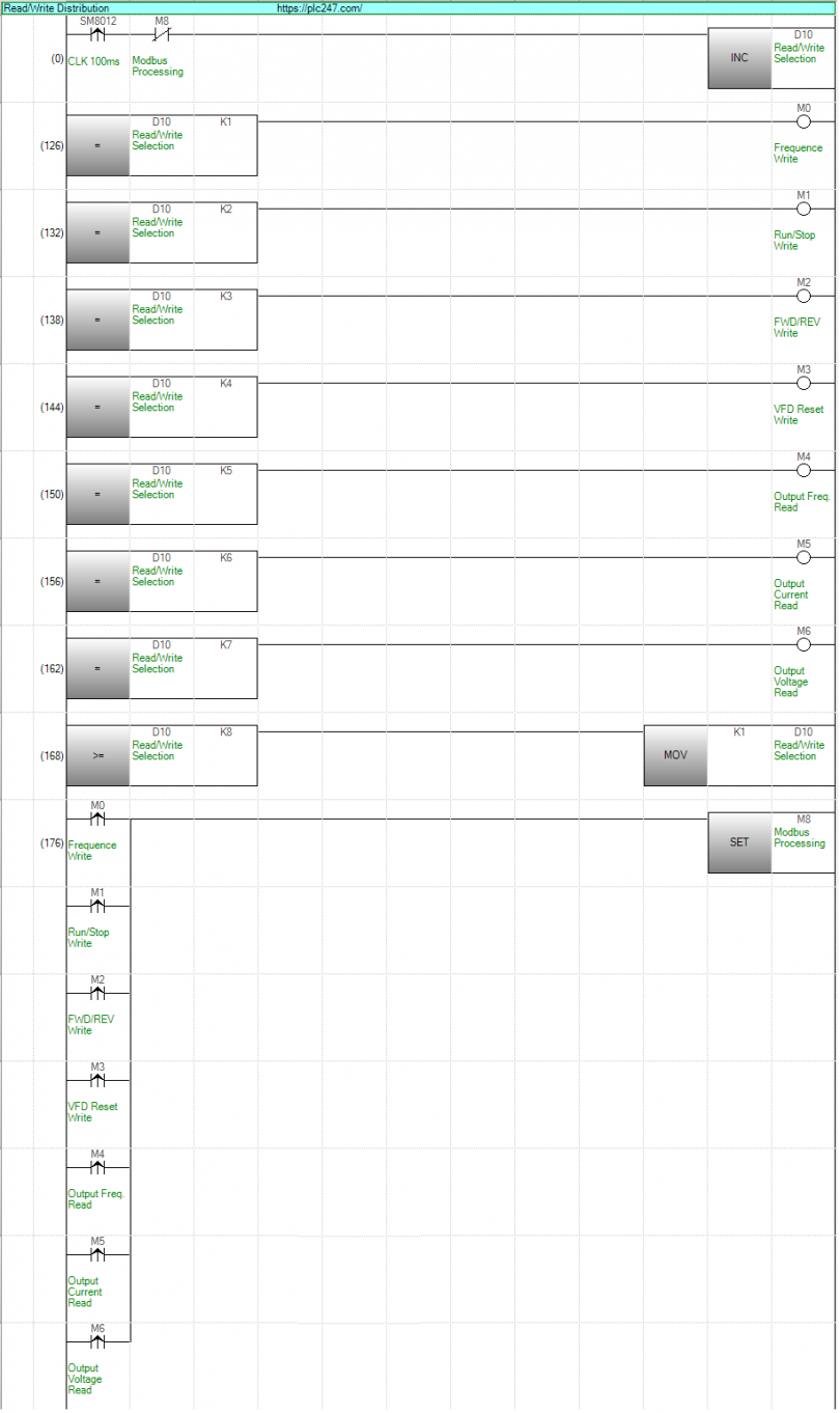 Mitsubishi FX5U "Modbus RTU" Hitachi NE-S1 Tutorial - plc247.com