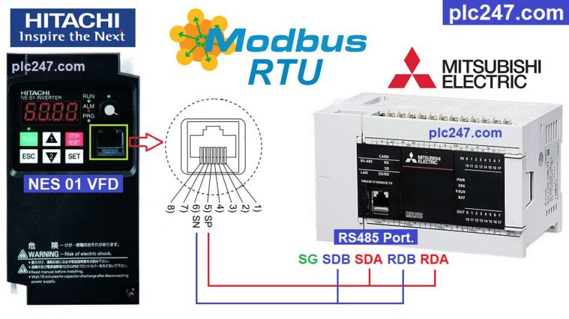 Mitsubishi FX5U "Modbus RTU" Hitachi NE-S1 Tutorial - plc247.com