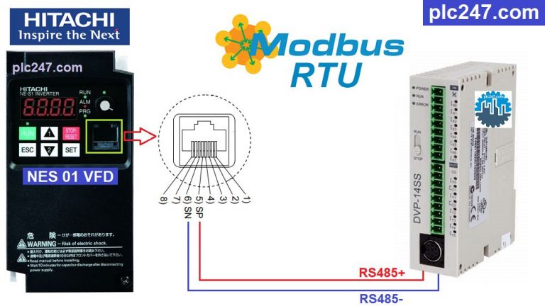 PLC Delta "Modbus RTU" Hitachi NE-S1 Tutorial - plc247.com