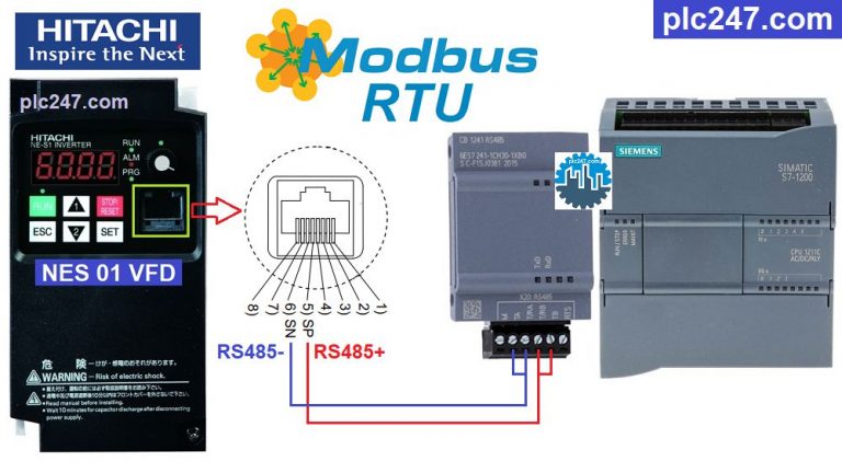 Siemens S7 1200 "Modbus RTU" Hitachi NE-S1 Tutorial - plc247.com