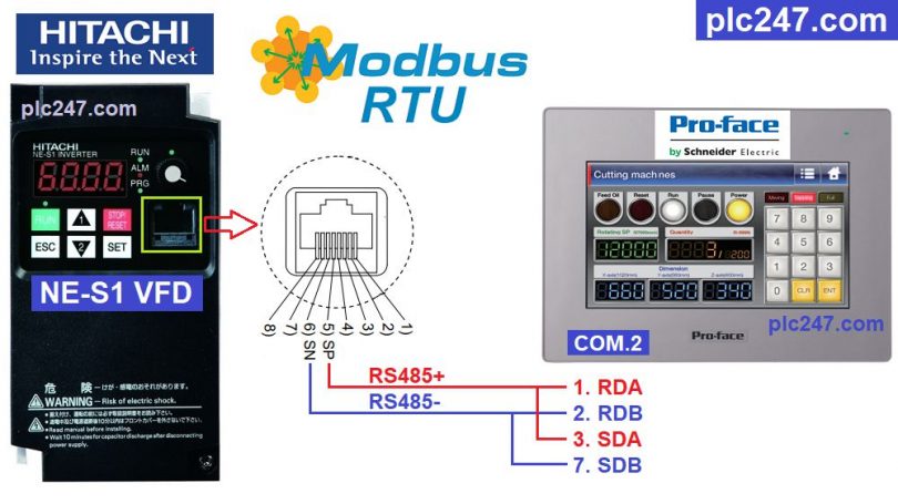 Proface HMI "Modbus RTU" Hitachi NE-S1 Tutorial - plc247.com