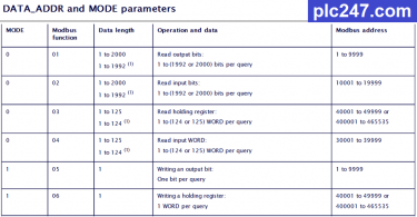 Siemens S7 1200 "Modbus RTU" Hitachi NE-S1 Tutorial - plc247.com