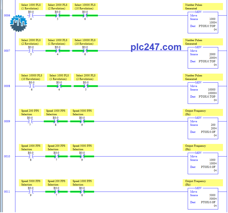 MicroLogix 1400 "Servo Control" Panasonic Minas A6 - plc247.com