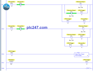 MicroLogix 1400 "Servo Control" Panasonic Minas A6 - plc247.com