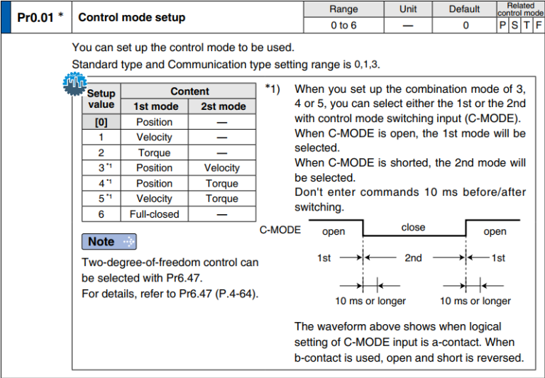 PLC Delta "Servo Control" Panasonic Minas A6 Tutorial - plc247.com