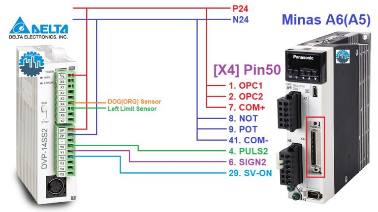 PLC Delta "Servo Control" Panasonic Minas A6 Tutorial - plc247.com