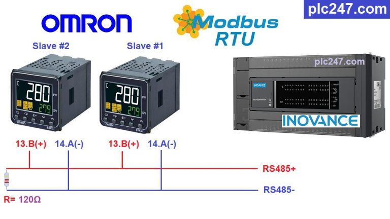 PLC Inovance "Modbus RTU" Omron E5CC Tutorial - plc247.com