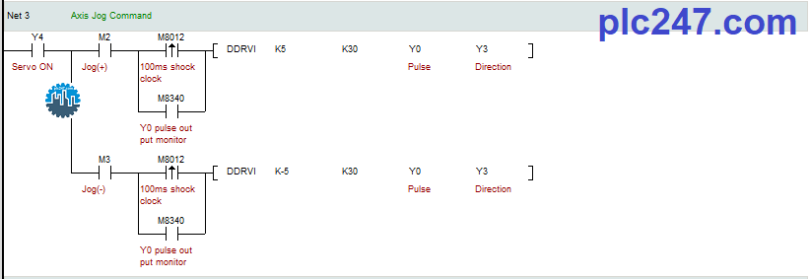 PLC Inovance "Servo Control" Panasonic Minas A6 Tutorial - plc247.com