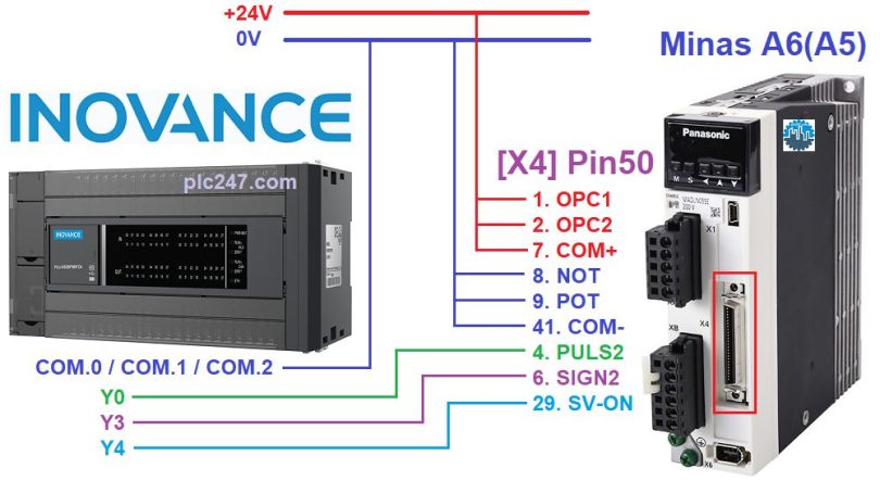 PLC Inovance "Servo Control" Panasonic Minas A6 Tutorial - plc247.com