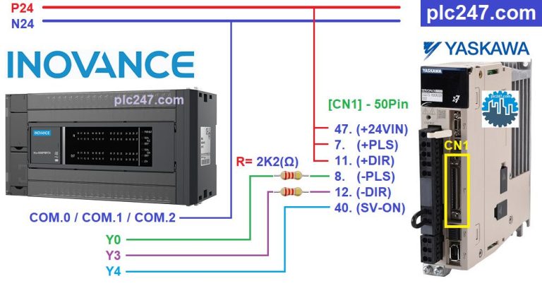 PLC Inovance "Servo Control" Yaskawa Sigma 7 Tutorial - plc247.com