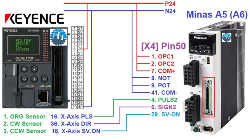 PLC Keyence "Servo Control" Panasonic Minas A6 Tutorial - plc247.com