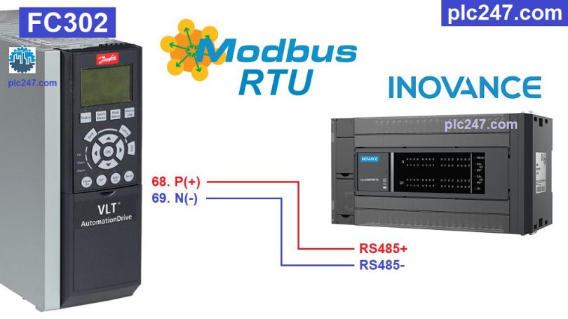 PLC Inovance "Modbus RTU" Danfoss FC302 Tutorial - plc247.com