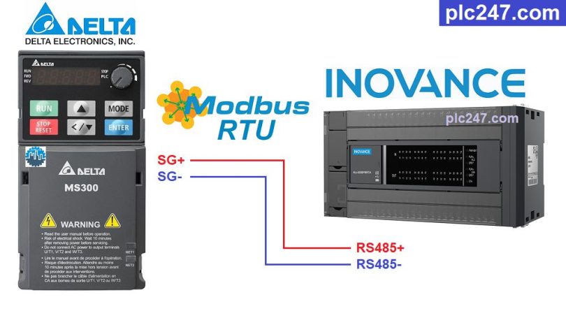 PLC Inovance "Modbus RTU" Delta MS300 Tutorial - plc247.com