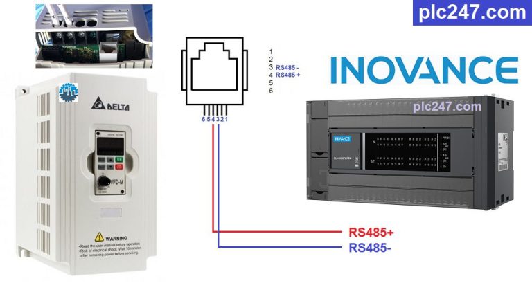 PLC Inovance "Modbus RTU" Delta VFD M Tutorial - plc247.com