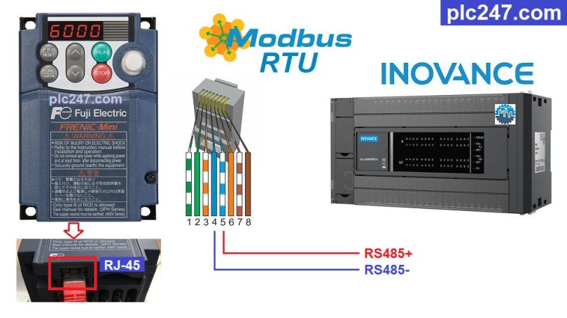 PLC Inovance "Modbus RTU" Fuji Frenic Tutorial - plc247.com