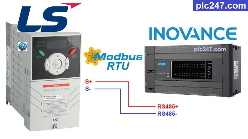 PLC Inovance "Modbus RTU" LS iG5A Tutorial - plc247.com
