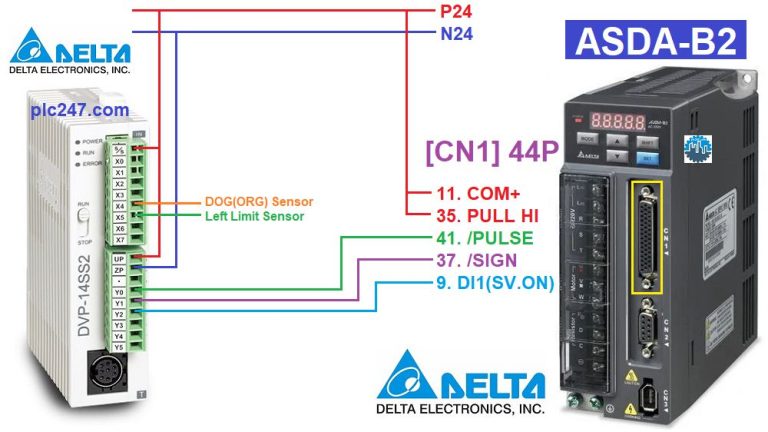 PLC Delta "Servo Control" Delta B2 Tutorial - plc247.com