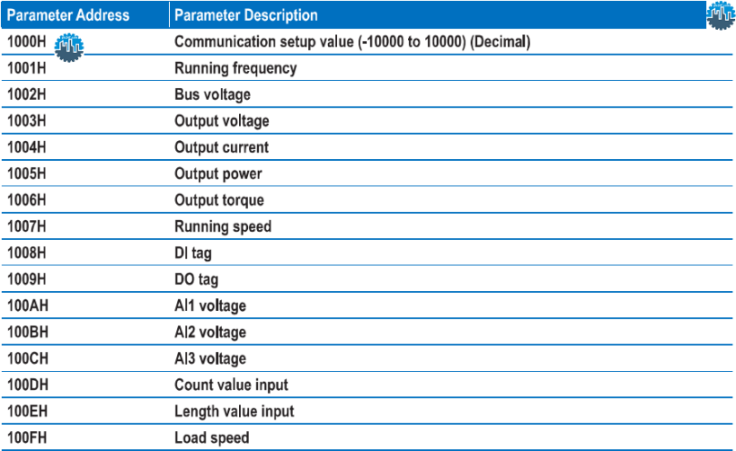 PLC Delta "Modbus RTU" Inovance MD200 Tutorial - plc247.com