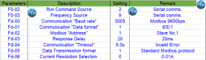 PLC Keyence "Modbus RTU" Inovance MD200 Tutorial - plc247.com