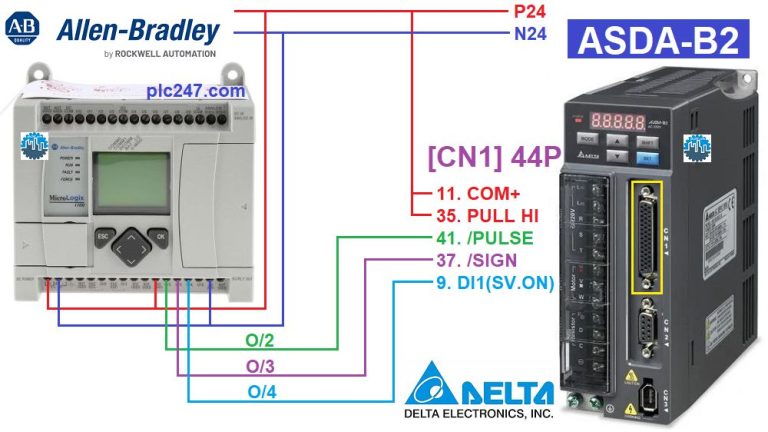 MicroLogix 1100 "Servo Control" Delta B2 Tutorial - plc247.com
