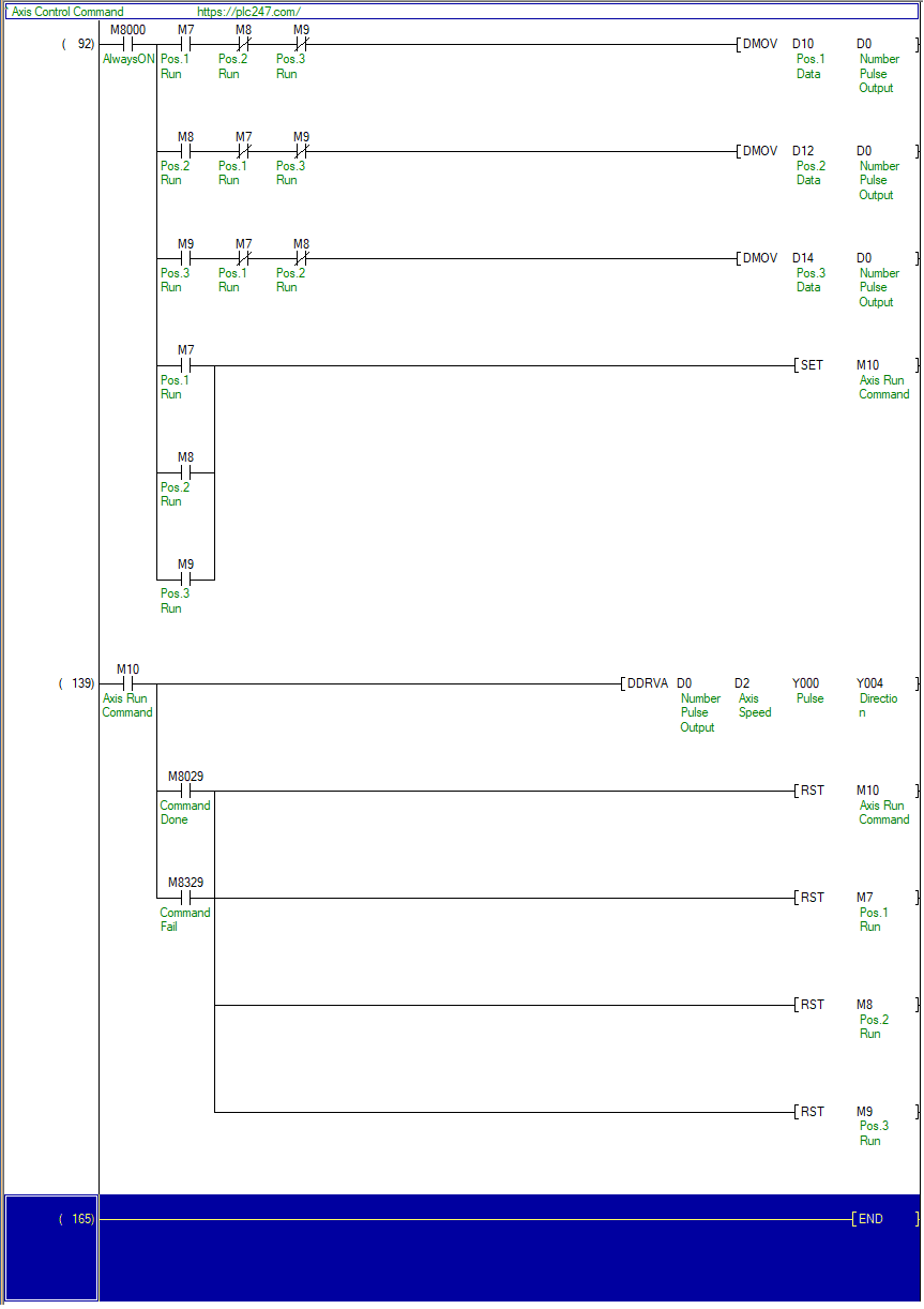 Mitsubishi FX3U "Servo Control" Delta B2 Tutorial - plc247.com