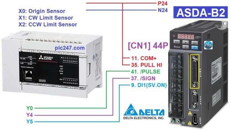 Mitsubishi FX5U "Servo Control" Delta B2 Tutorial - plc247.com