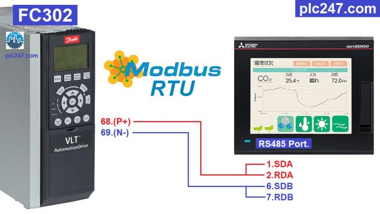 Mitsubishi HMI "Modbus RTU" Danfoss FC302 Tutorial - plc247.com