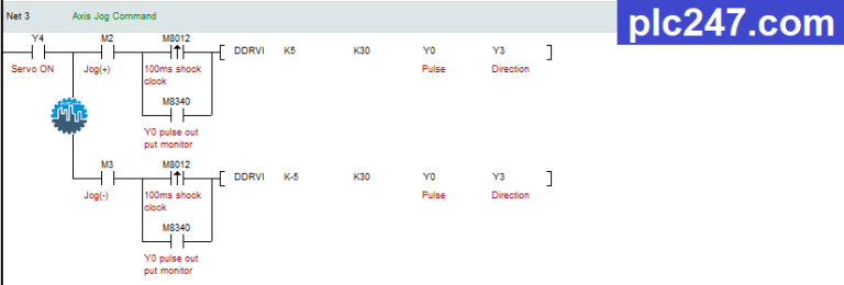 PLC Inovance "Servo Control" Delta B2 Tutorial - plc247.com