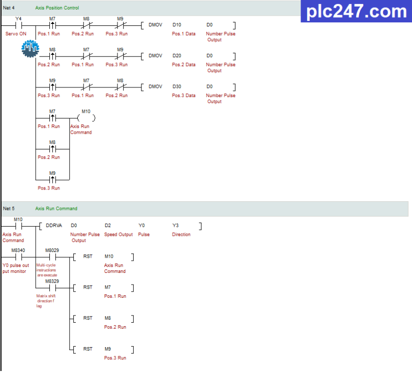 PLC Inovance "Servo Control" Delta B2 Tutorial - plc247.com