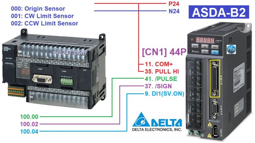 PLC Omron "Servo Control" Delta B2 Tutorial - plc247.com