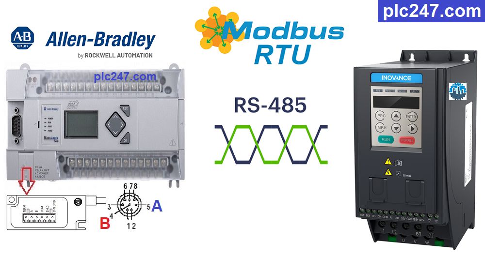 PLC MicroLogix "Modbus RTU" Inovance MD200 Tutorial - plc247.com