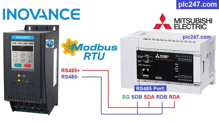 Mitsubishi FX5U "Modbus RTU" Inovance MD200 Tutorial - plc247.com