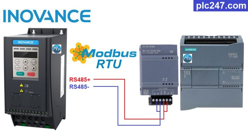Siemens S7 1200 Modbus RTU Inovance MD200 Tutorial by plc247.com - 24 ...