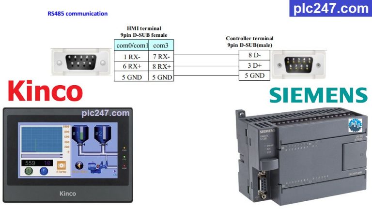 Kinco HMI & Siemens S7-200 "Communication" Tutorial - plc247.com