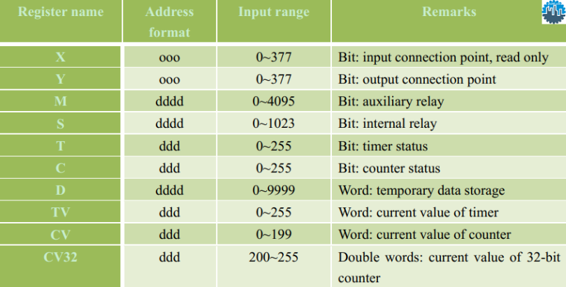 Samkoon HMI & Delta PLC "RS232 Communication" Tutorial - plc247.com
