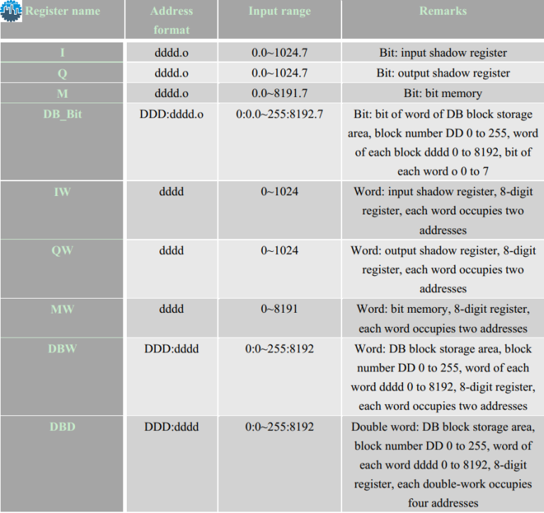 Samkoon HMI & Siemens S7-1200 "Communication" Tutorial - plc247.com