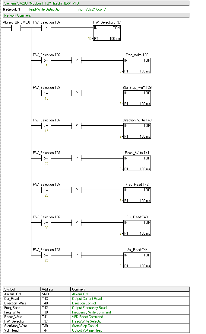 Siemens S7-200 "Modbus RTU" Hitachi NE-S1 Inverter - plc247.com