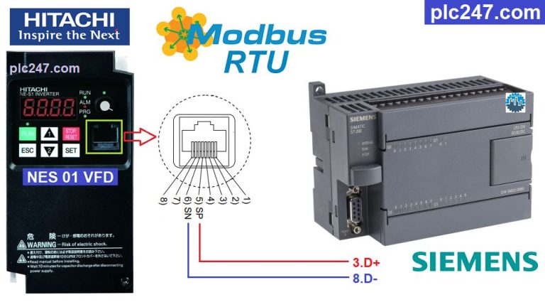 Siemens S7-200 "Modbus RTU" Hitachi NE-S1 Inverter - plc247.com